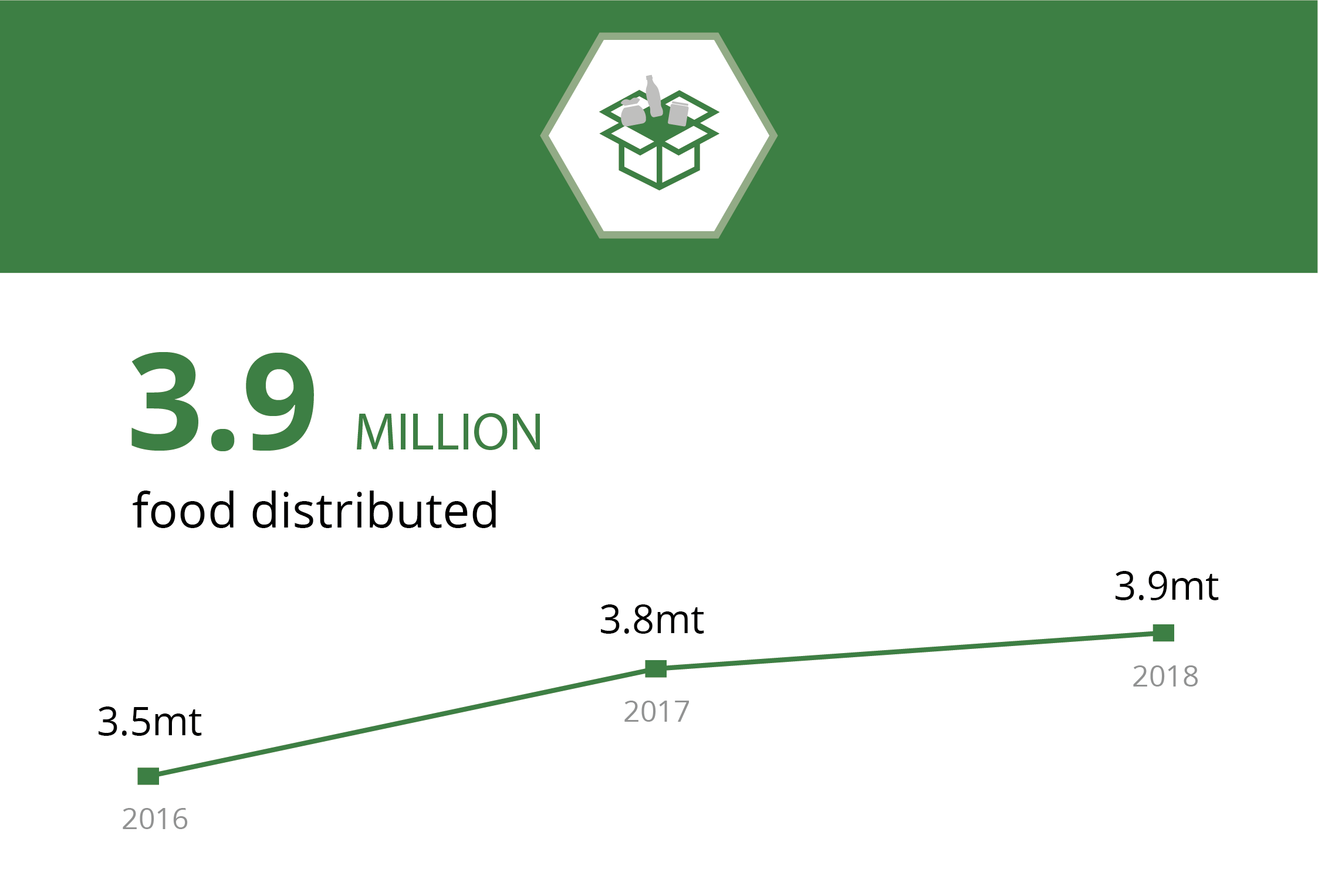 Performance management and accountability | World Food Programme