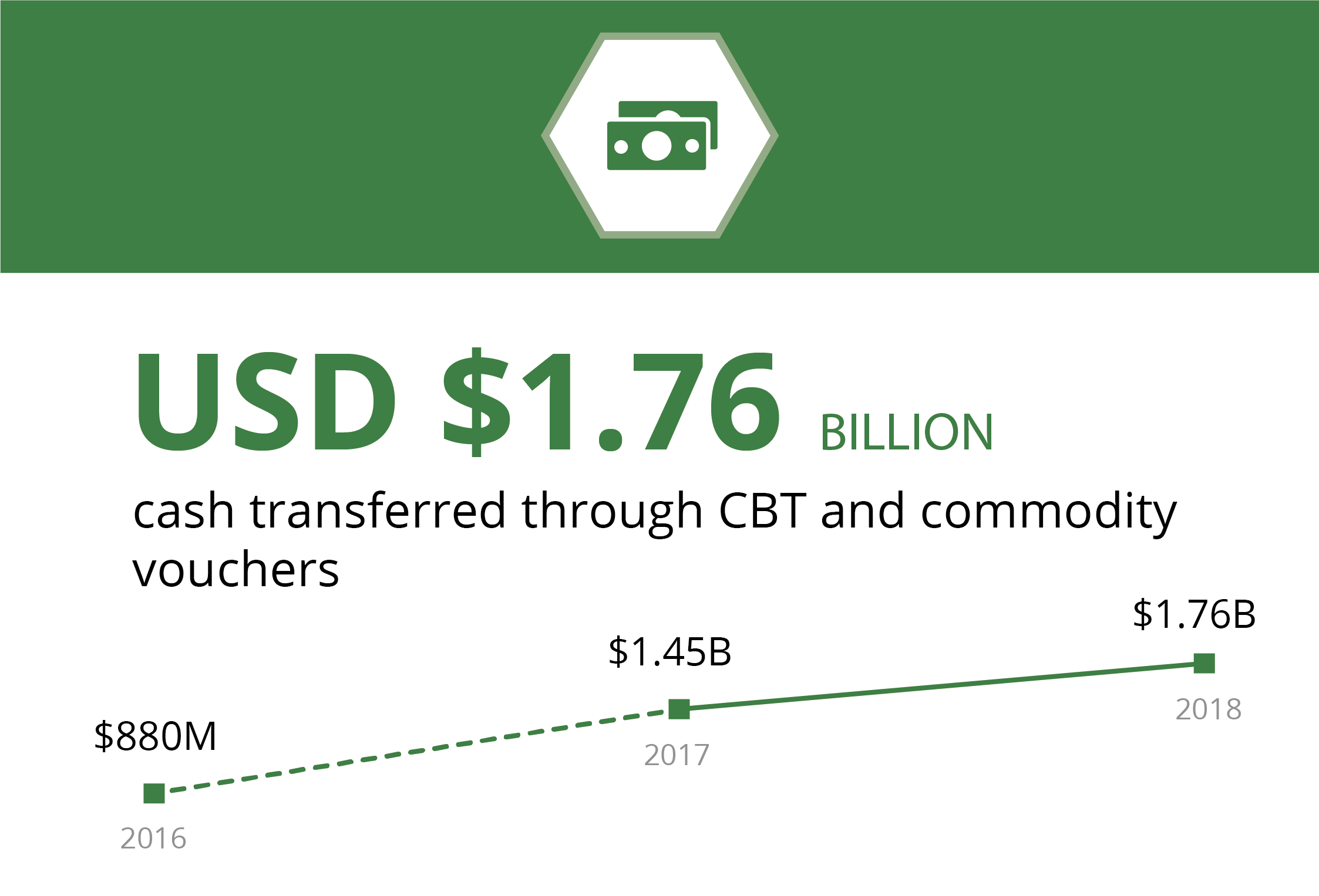 Performance management and accountability | World Food Programme