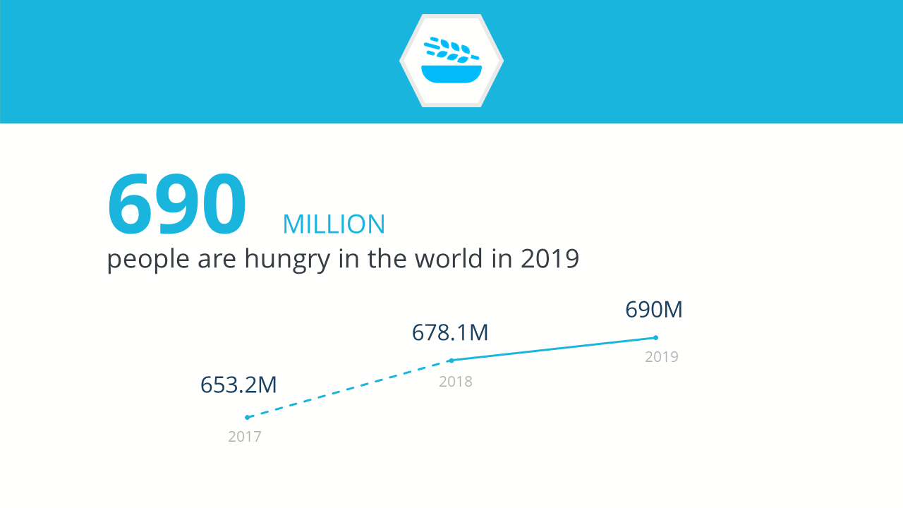 Performance management and accountability | World Food Programme