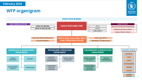 WFP Organigram - February 2024 | World Food Programme