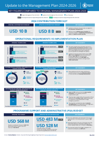 WFP Management Plan - 2024-2026 | World Food Programme