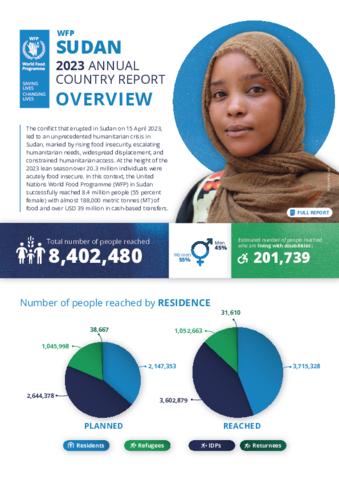 Annual Country Reports - Sudan | World Food Programme