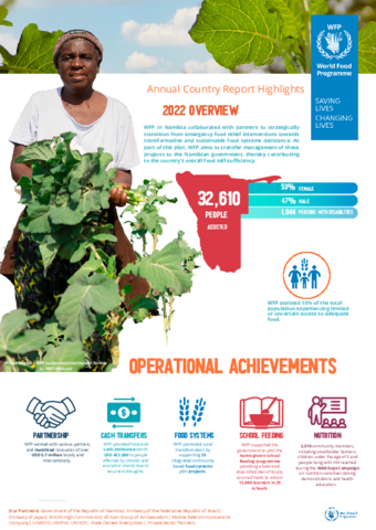Annual Country Reports - Namibia | World Food Programme