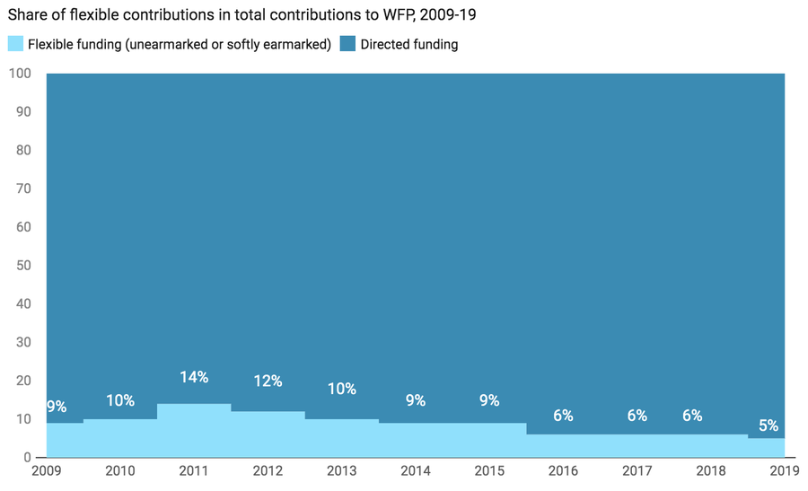 ‘This funding means that we can save and change more lives every year ...