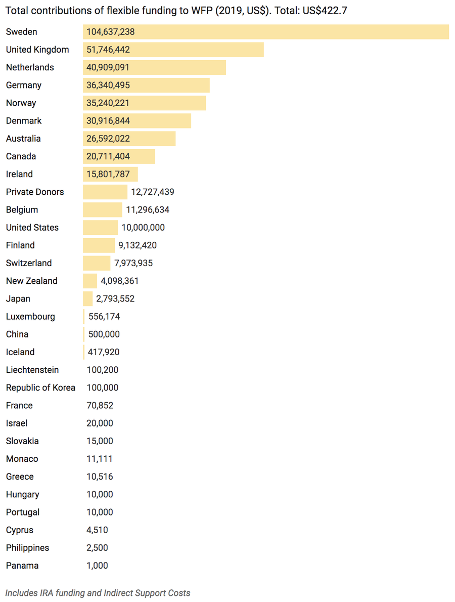 ‘This funding means that we can save and change more lives every year ...