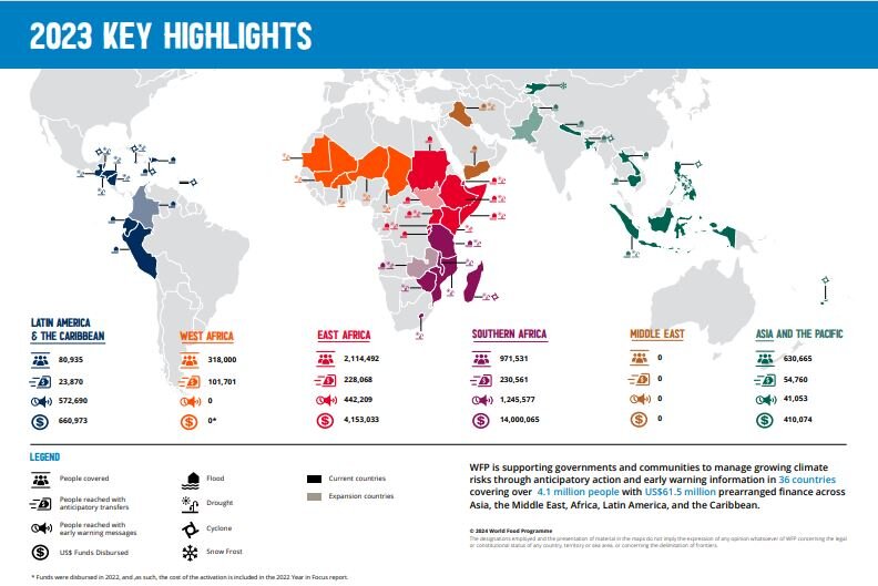 Anticipatory Action for climate shocks | World Food Programme