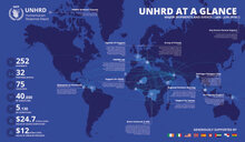 UN Humanitarian Response Depot | World Food Programme