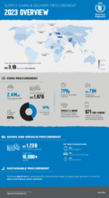 Procurement | World Food Programme