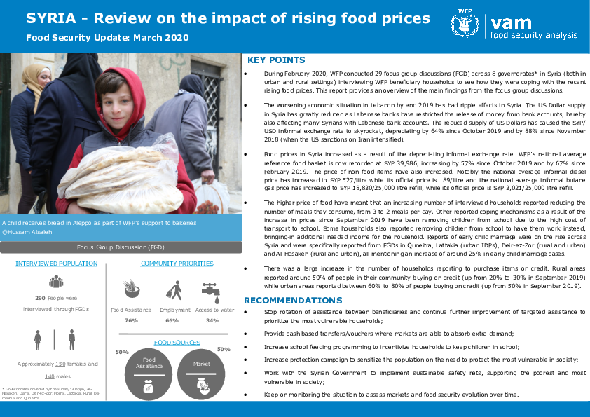Syria Food Security Analysis - March 2020 | World Food Programme