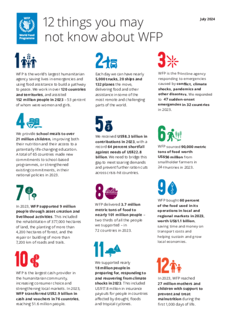12 things you may not know about WFP | World Food Programme