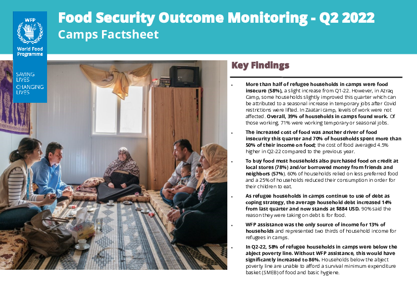 Food Security Outcome Monitoring – Q2 2022 – Camps Factsheet | World ...